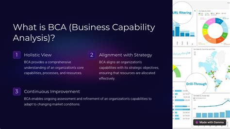Ppt Bca Ai Demystified A Beginners Journey Powerpoint Presentation