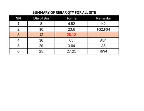 Summry Pdf