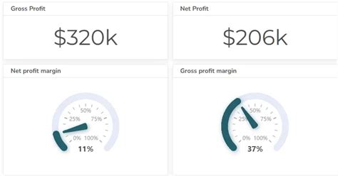 Budget Vs Actual Dashboard Example Variance Analysis Ai For Data Analysis Ajelix
