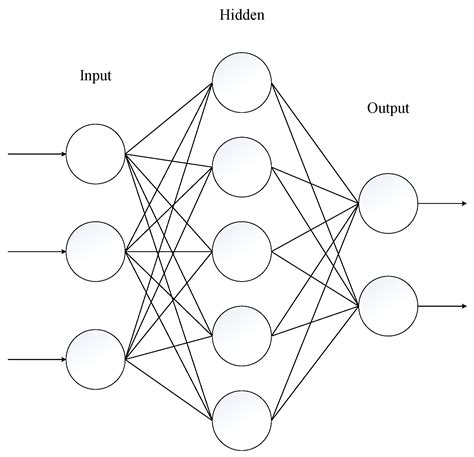 Neural Network Algorithm With Dropout Using Elite Selection
