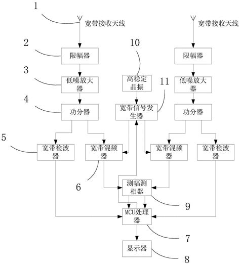 一种信号比幅比相测向装置的制作方法