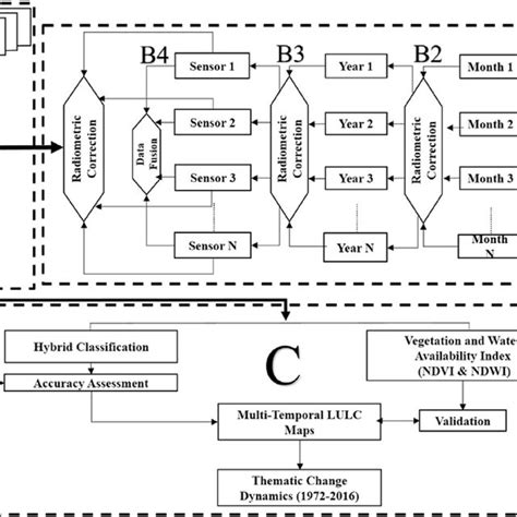 Schematic Framework Of The Proposed Methodology Download Scientific Diagram