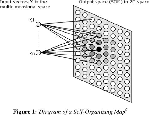 figure 1 from visual design space exploration using contextual self