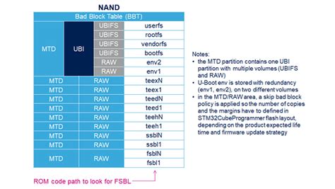 Filenand Mappingpng Stm32mpu