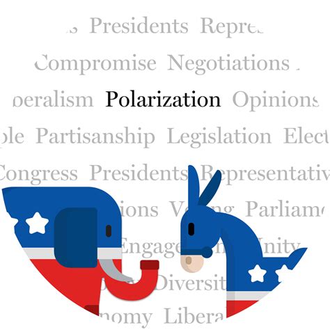 Political Polarization In The Us Congress