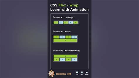 Css Flex Wrap Learn Css With Animation Css Flexbox Htmlcsscodingwebwebdevelopmentdsa