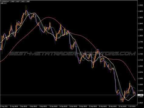Braid Filter Indicator ⋆ Top Mt4 Indicators Mq4 Or Ex4 ⋆ Best Metatrader