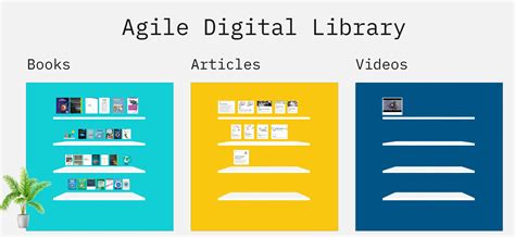 Agile Book Library Template Miroverse