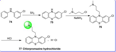 Synthesis Of Chlorpromazine Hydrochloride Download Scientific Diagram