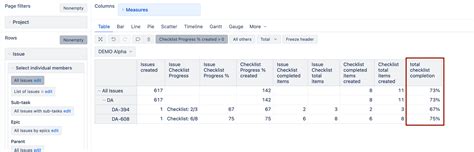Import Fields In Eazybi From Checklist For Jira App Page 2 Tips