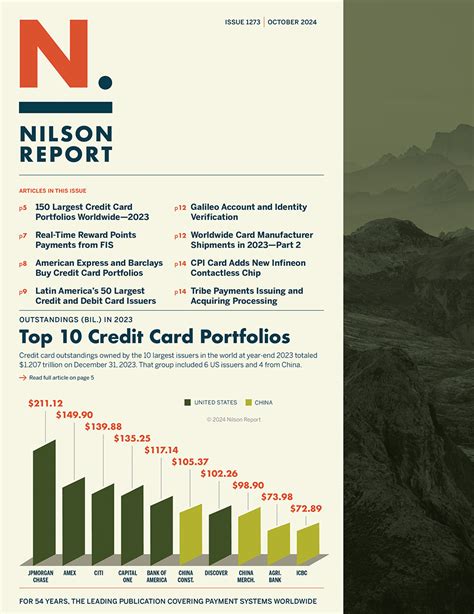 150 Largest Credit Card Portfolios Worldwide — 2023 Nilson Report