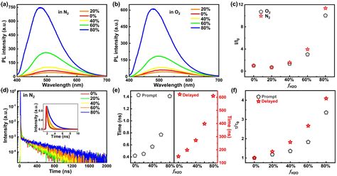 中国科大在热致延迟荧光的调控机制研究中取得进展 中国科大新闻网