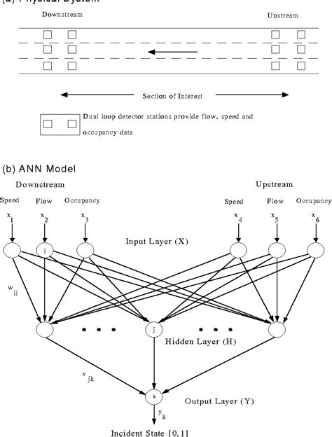 Figure 2 From Comparative Performance Of Freeway Automated Incident Detection Algorithms
