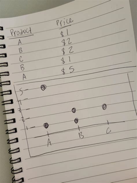 How To Display Numerical Values On A Dot Plot Without Aggregation R