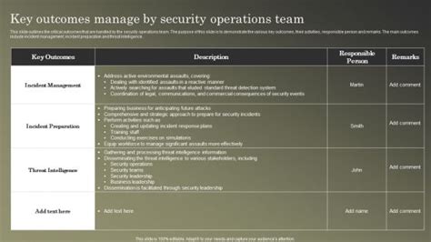 Security Operations Manager Powerpoint Templates Slides And Graphics