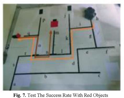 Figure 7 From Implementation Of Astar Algorithm In Robots Object Movement Semantic Scholar