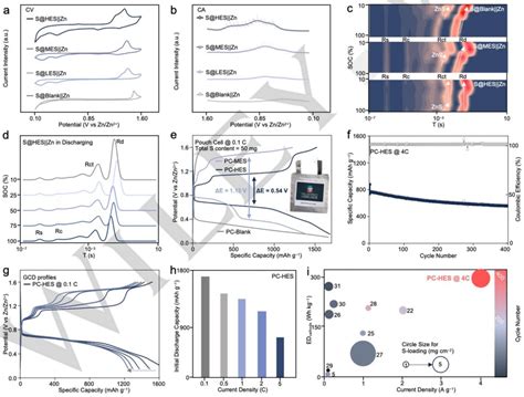 衰减仅0 086 ！乔世璋院士，最新angew！ 华算科技
