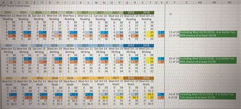 208 Best R Psat Images On Pholder Omg