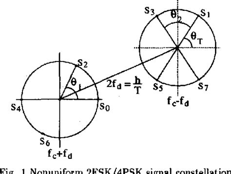 Figure 1 From Multidimensional Trellis Coded Frequencyphase Modulation
