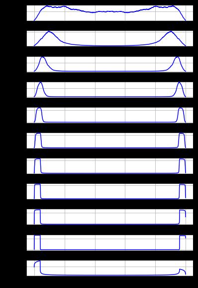 Convolution Results For Each Imf In The Frequency Domain Download