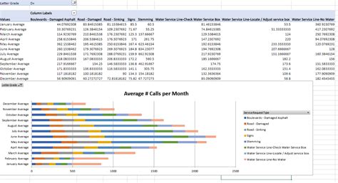 Create A Time Series Ratio Analysis Dashboard Ai Digitalnews