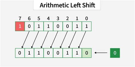 Shift Micro Operations Geeksforgeeks