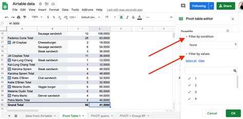Pivot Table Google Sheets Explained Coupler Io Blog