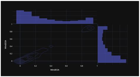 A Novel Bio Inspired Optimization Algorithm Design For Wind Power