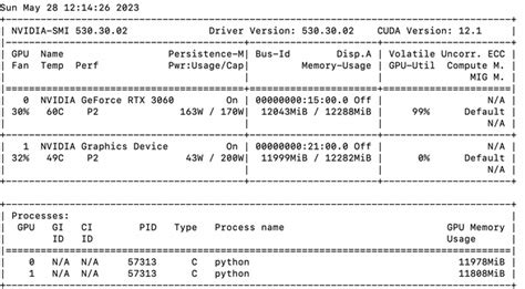 How To Qlora 33b Model On A Gpu With 24gb Of Vram R Localllama