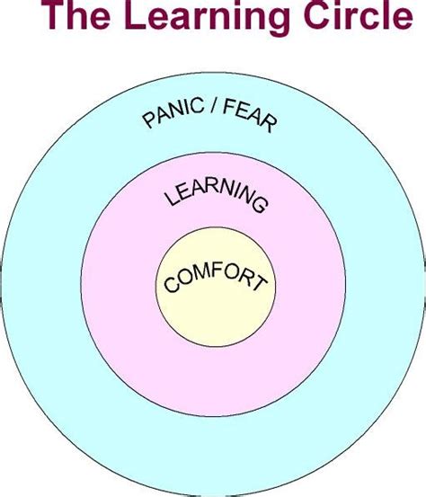 10 Steps To Creating Successful Learning Circles For Alternative Education Alternative Amie