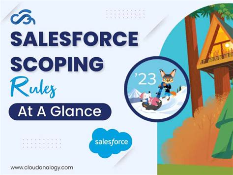 how to integrate azure active directory with salesforce sso