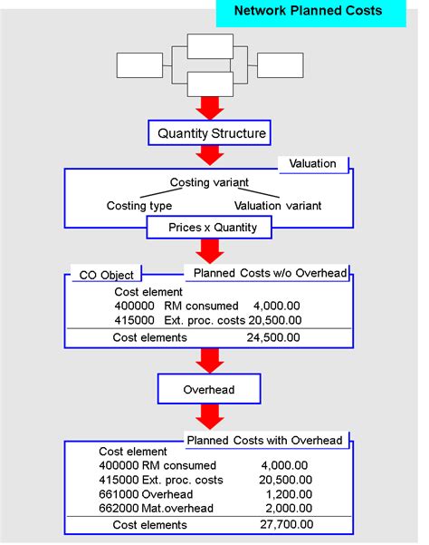 Fixed Cost Calculation In Sap At Mildred Urban Blog
