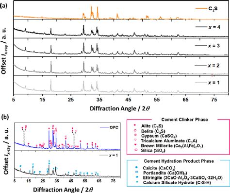 Characterization Of Cement Hydration Products In Fiber Cement In The Download Scientific