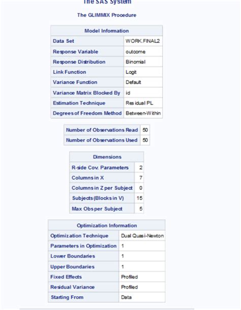 Solved Correlation Between Binary And Continuous Variable With Proc