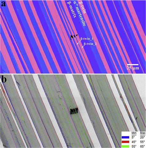 Ebsd Analysis Of The Twins Shown In Fig 10f A Inverse Pole Figure