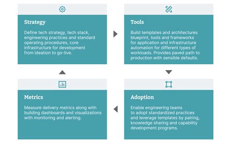 Engineering Platform Key To Maximizing Software Development