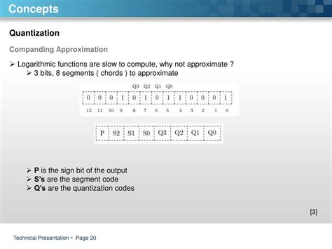 Ppt Waveform Speechcoding Algorithms An Overview Powerpoint