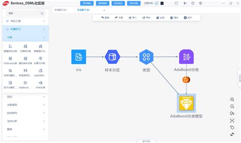 【机器学习 五 】分类和回归任务 Adaboost算法 Adaboost回归 Csdn博客