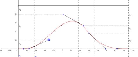 Types Of Curves In Computer Graphics