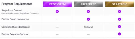 Partnering With Singlestore Driving Business Value Through Data Innovation
