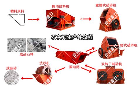 石灰石制砂生产线流程及报价分析讲解 河南中誉鼎力智能装备有限公司