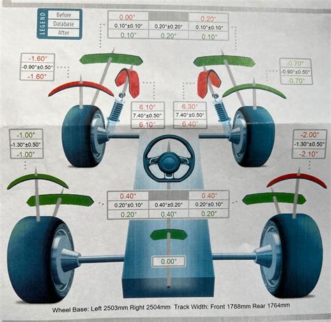 Incorrect Wheel Alignment Maintenancerepairs Car Talk Community