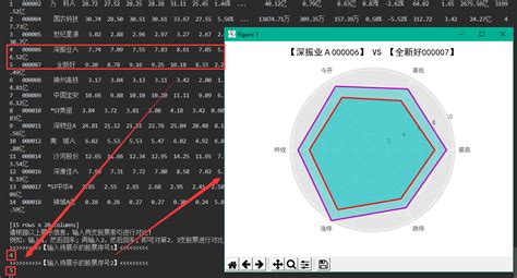 Pythonmatplotlibpandas股票爬虫可视化pandas计算股票总市值 Csdn博客