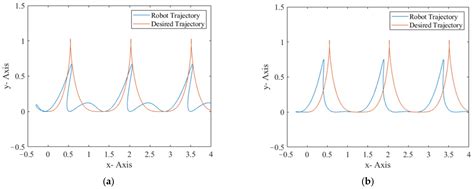 Interval Type 3 Fuzzy Differential Evolution For Designing An Interval