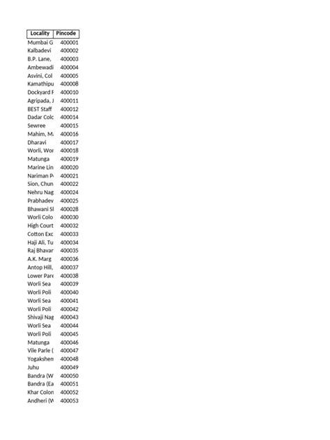 Mumbai Pincode Directory 2023 Pdf