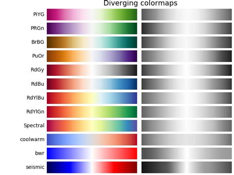 Colormaps In Matplotlib Matplotlib Documentation