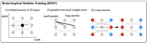 Symbolic Regression Structure Regression Simplifying Intelligence