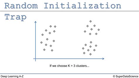 Deep Learning A Z™ Self Organizing Maps Som K Means Clustering Part 2 Ppt Free Download