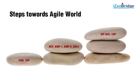 Agile Estimation A Comprehensive Guide Izenbridge