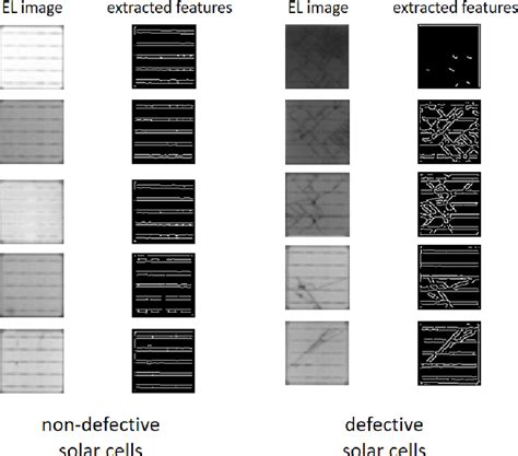 Figure 4 From Photovoltaic Cell Defect Detection Model Based On